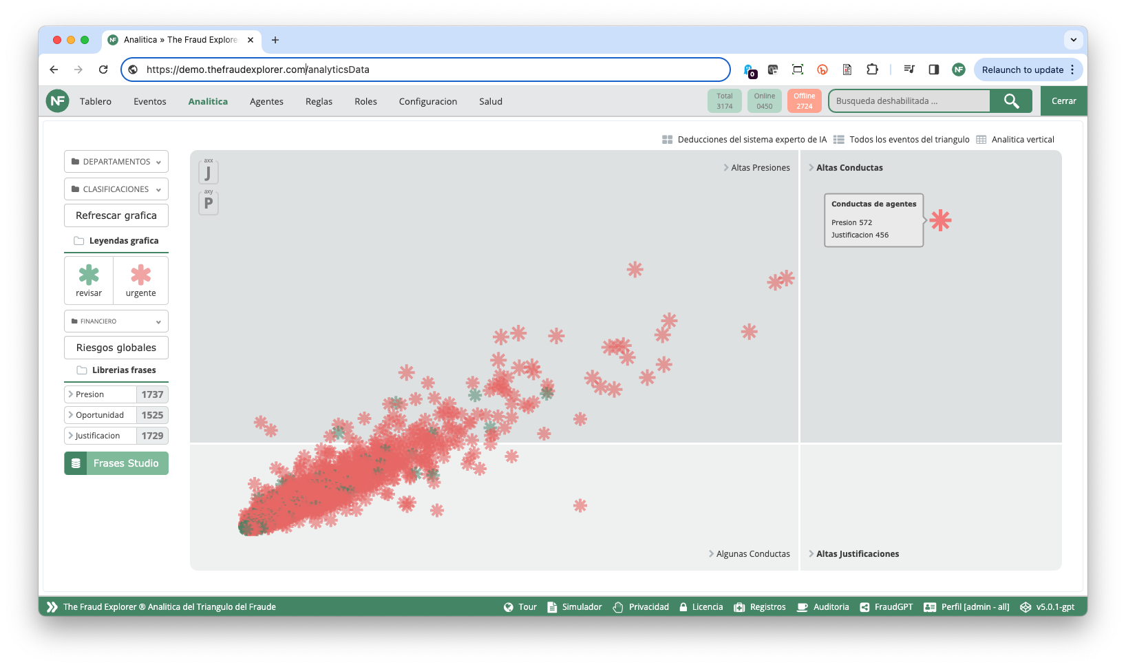 FraudGPT, the best anti-fraud AI – NOFRAUD